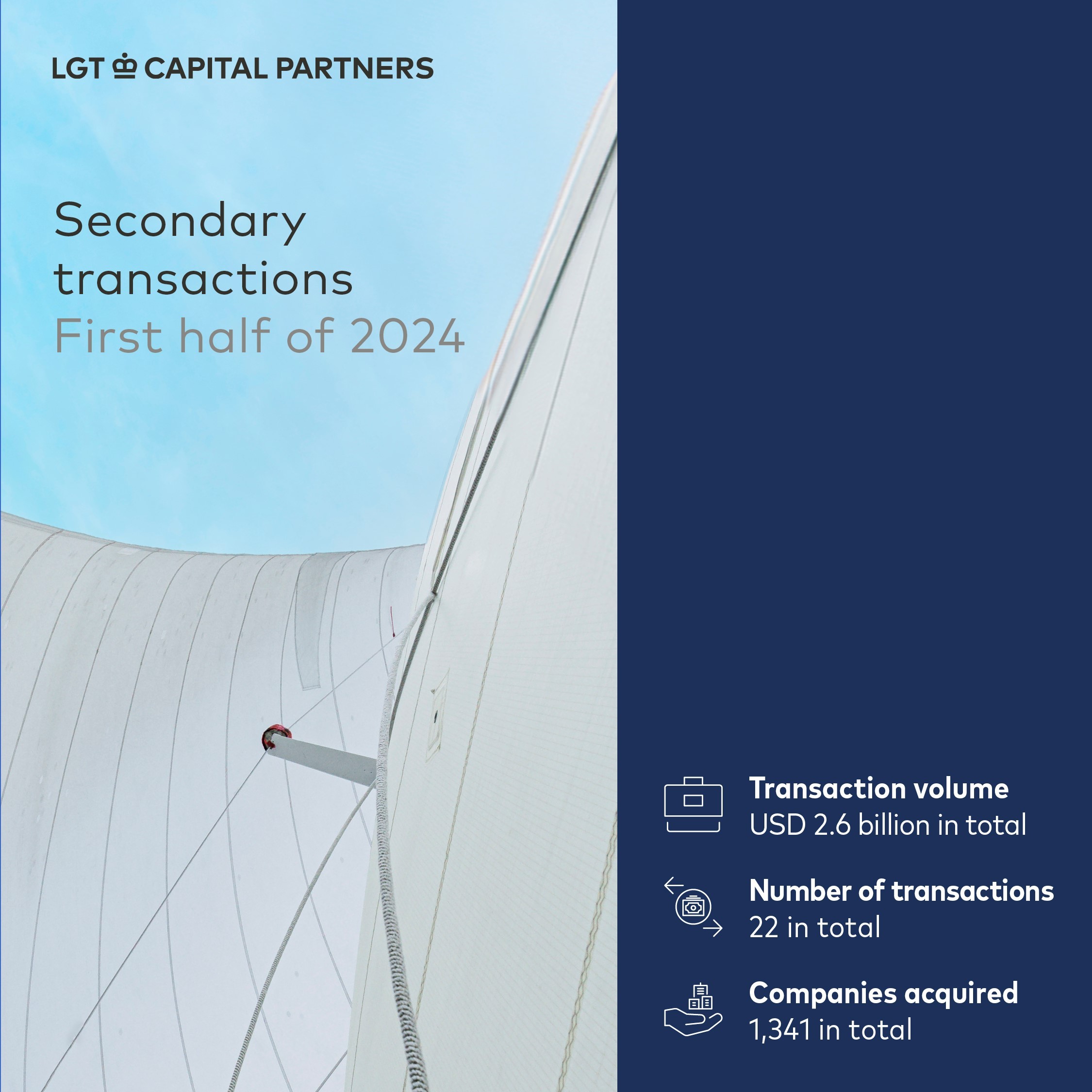 LGT Capital Partners achieved secondary private equity transaction ...